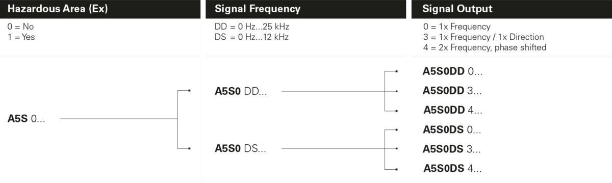 Differential Hall-Effect Sensors | Speed Sensors | Products | BRAUN